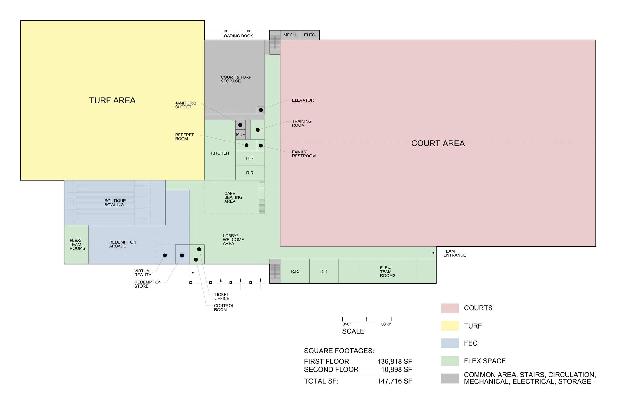 Sportsplex of Texas | Manning Architects
